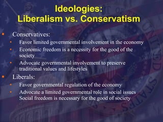 Political Parties And Interest Groups | PPT