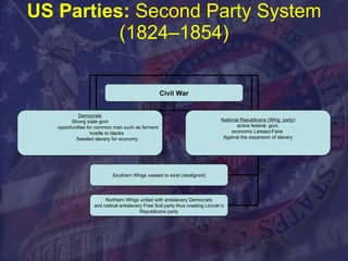 Political Parties And Interest Groups | PPT