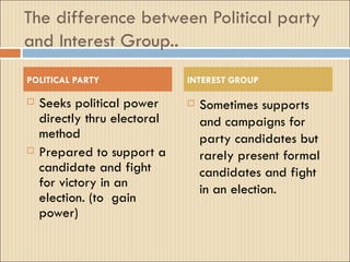 Political parties and interest groups (2) | PPT