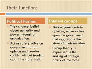 Political parties and interest groups (2) | PPT | Elections | Politics