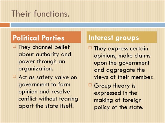 Political parties and interest groups (2) | PPT | Elections | Politics