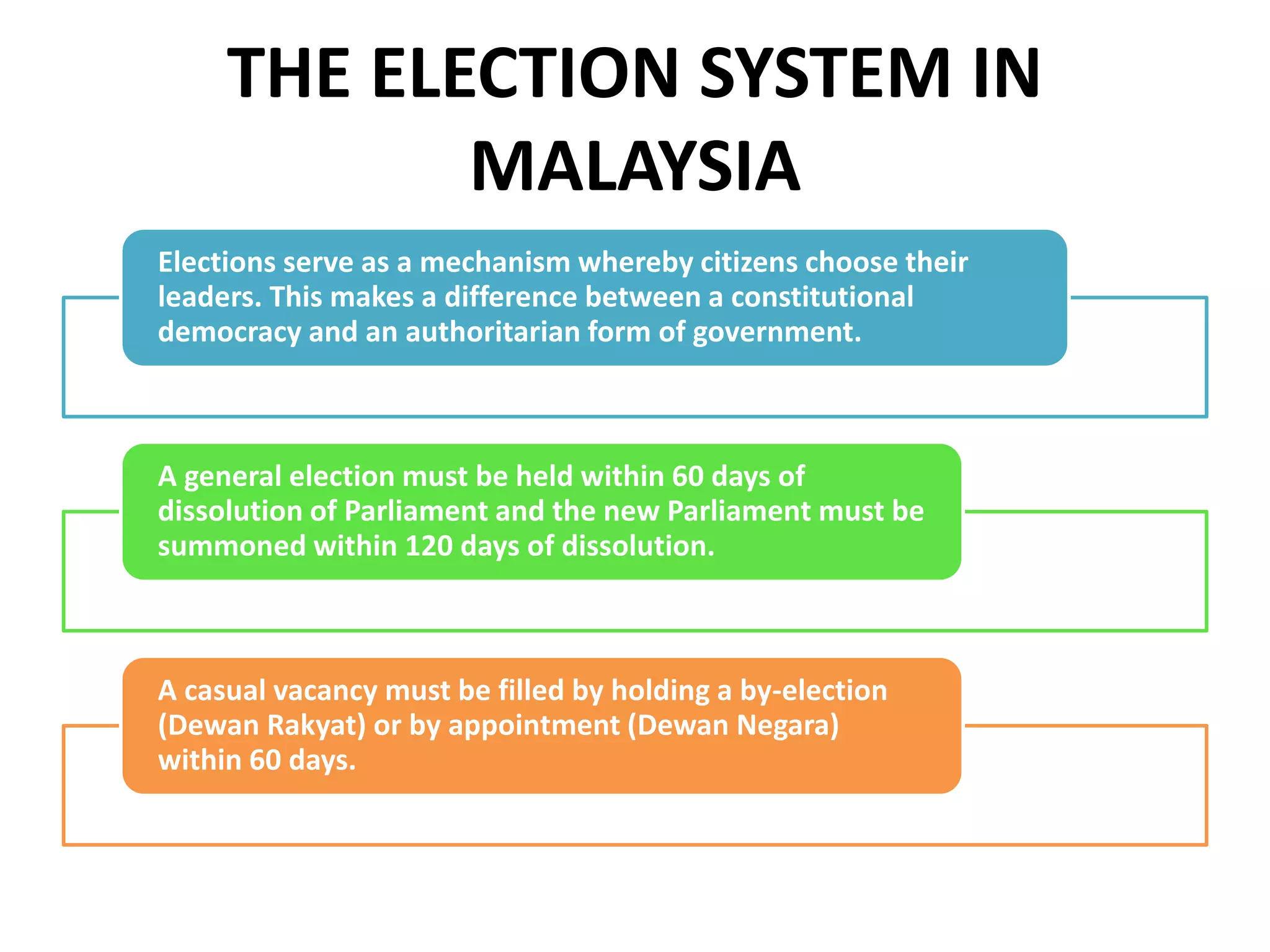 POLITICAL PARTIES AND THE ELECTION SYSTEM IN MALAYSIA (1).ppt