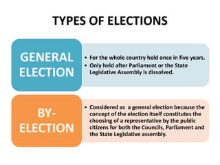 POLITICAL PARTIES AND THE ELECTION SYSTEM IN MALAYSIA (1).ppt