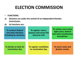 POLITICAL PARTIES AND THE ELECTION SYSTEM IN MALAYSIA (1).ppt