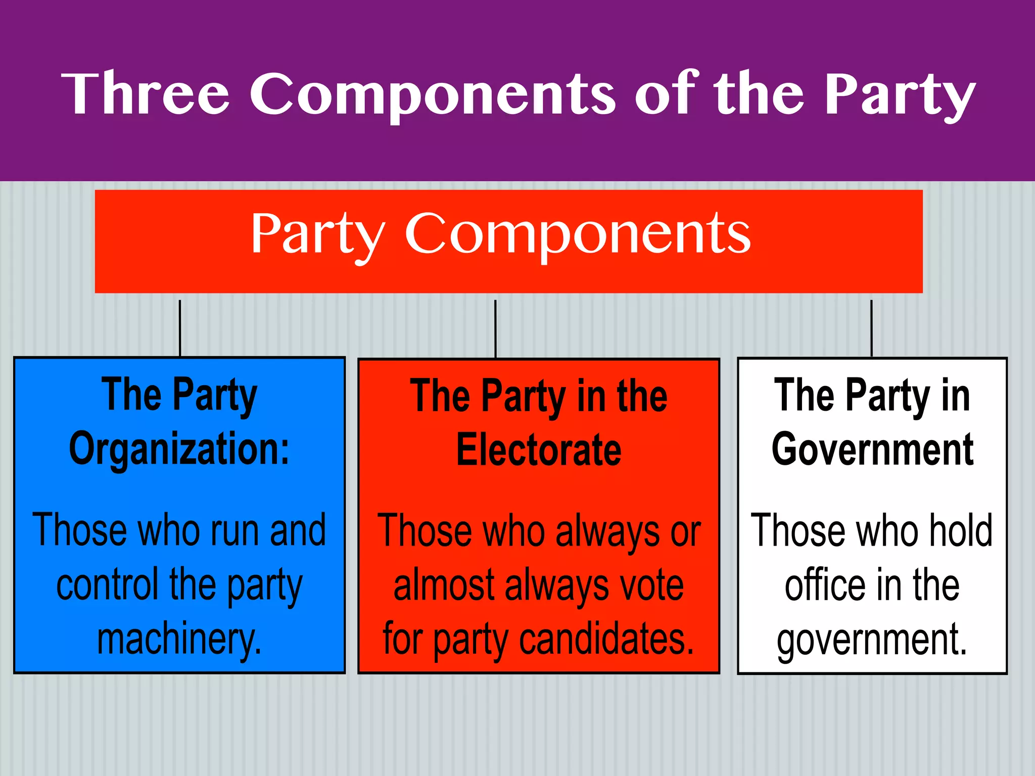 Philippine Political Parties | PDF