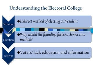 Political Parties & Election Process | PDF