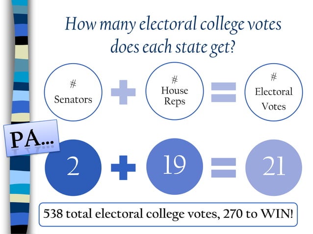 Political Parties & Election Process | PPT