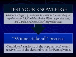Political Parties & Election Process | PDF
