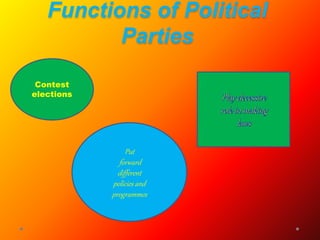class 10 Political parties ppt by om | PPTX