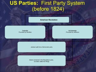 Political Parties Iii | PPT