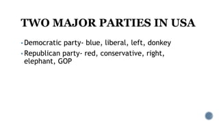 Political Parties in America 2020.pptx