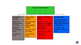 Political Parties in America 2020.pptx