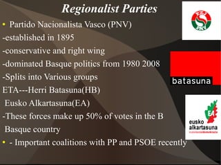 Political Parties In Spain | PPT