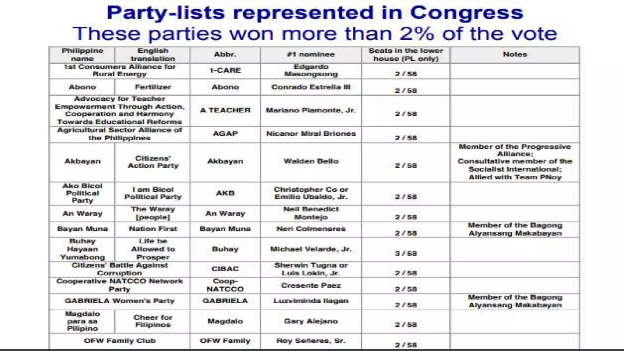 Political Parties in the Philippines.pdf