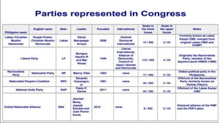 Political Parties in the Philippines.pdf