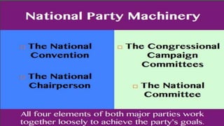 Political Parties in the Philippines.pdf