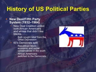 Political Parties (Notes) | PPT