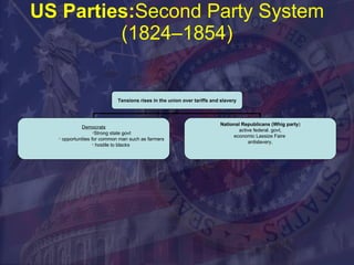 Political Parties (Notes) | PPT