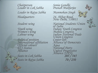 Political parties of india | PPTX