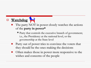Introduction to Political Parties in the U.S. | PPT