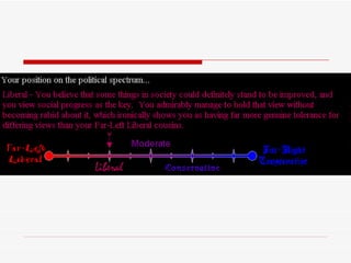 Introduction to Political Parties in the U.S. | PPT
