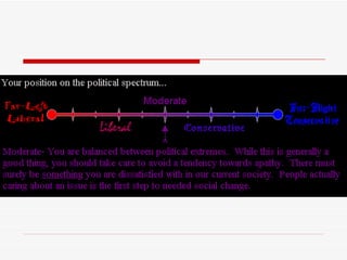 Introduction to Political Parties in the U.S. | PPT