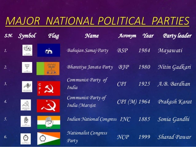 Political Party gopal Krishna Biswas X b political-party-gopal-krishna-biswas-x-b