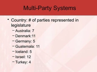history Of Political Party notes (1).pptx