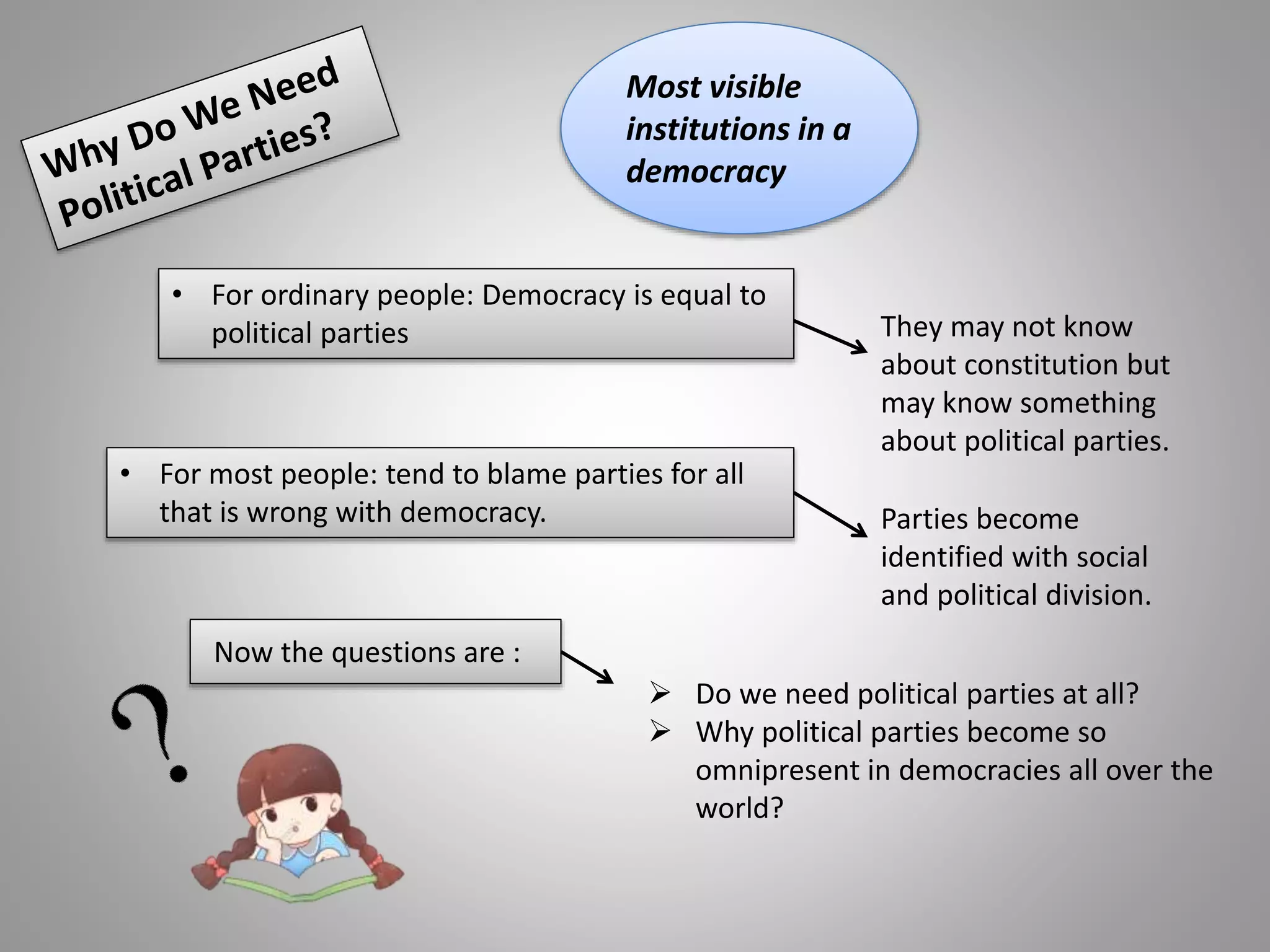 Class: 10 Political party ppt | PPTX