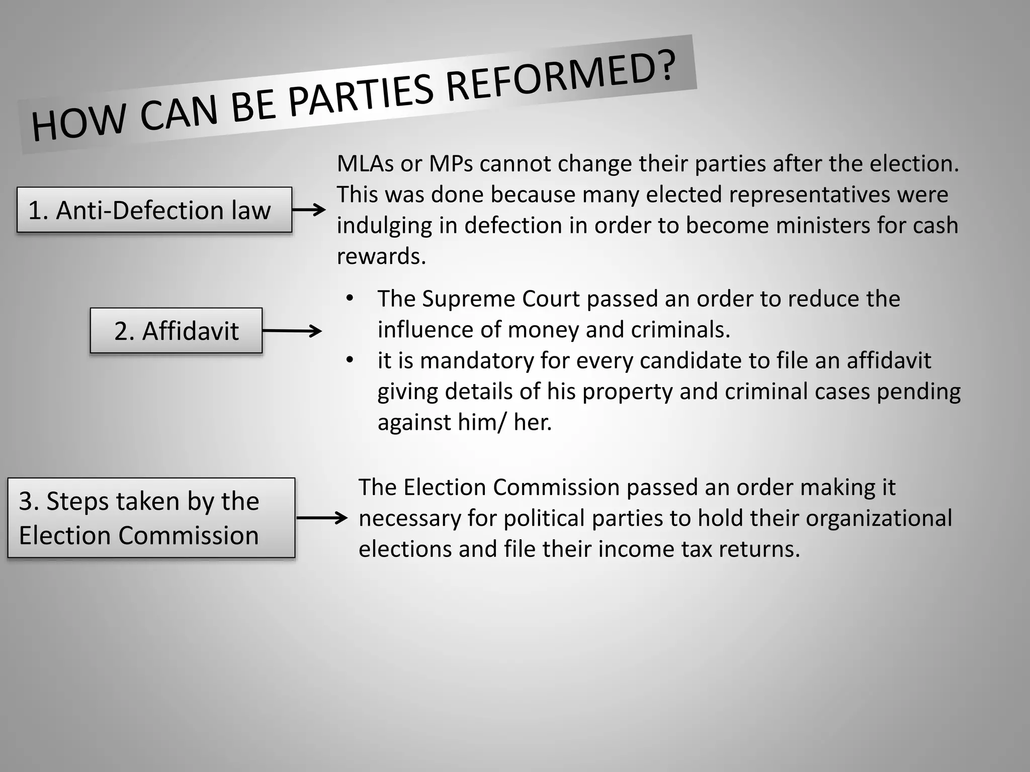 Class: 10 Political party ppt | PPTX