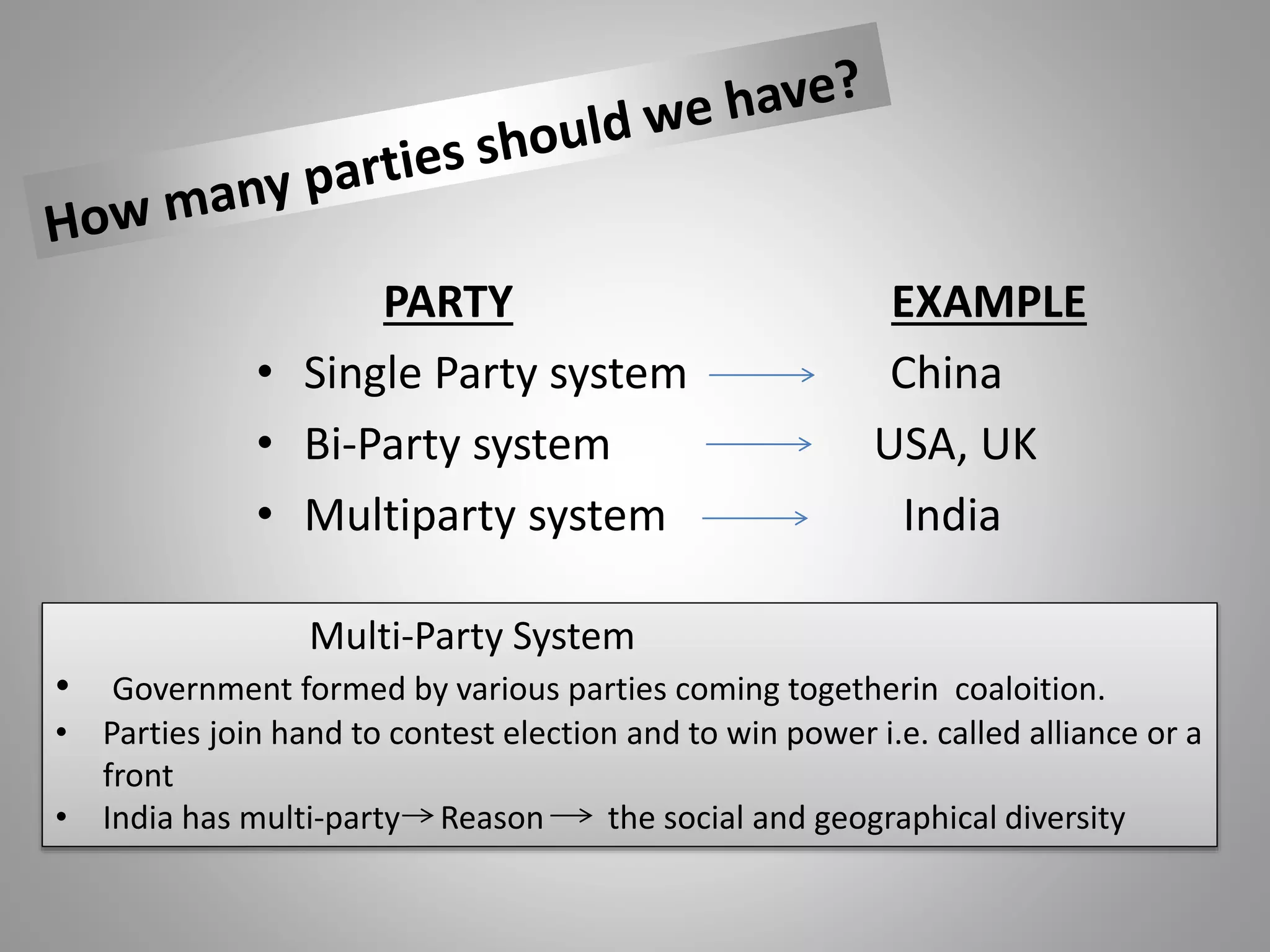 Class: 10 Political party ppt | PPTX