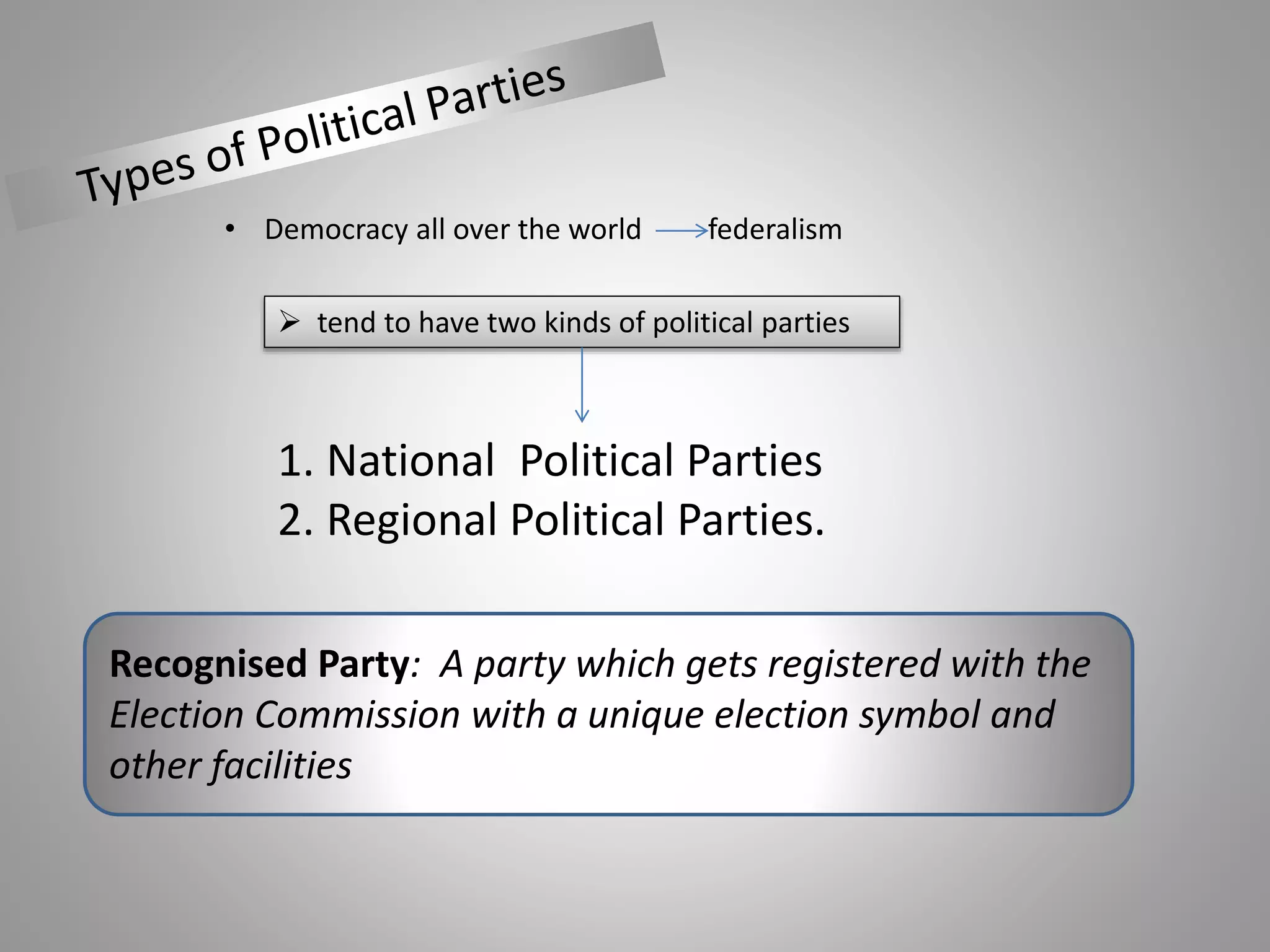 Class: 10 Political party ppt | PPTX