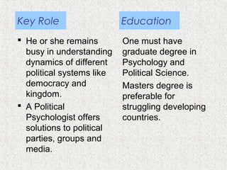 Political Psychologist | PPT