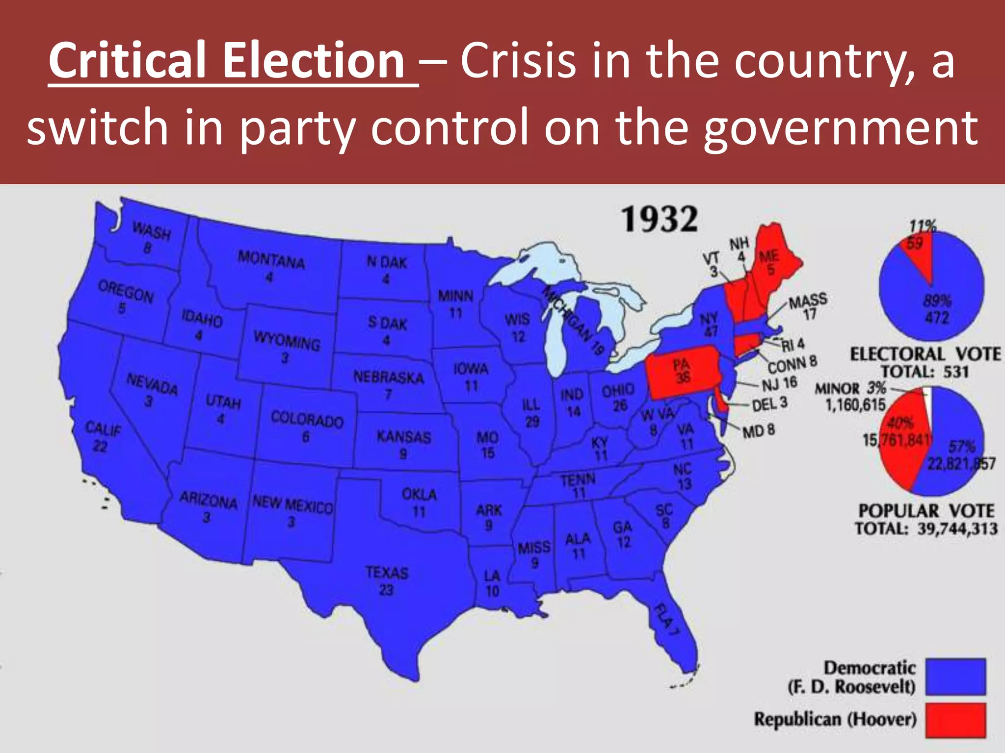 Political Realignment And Dealignment Ppt