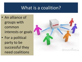 Political realignment and dealignment | PPTX