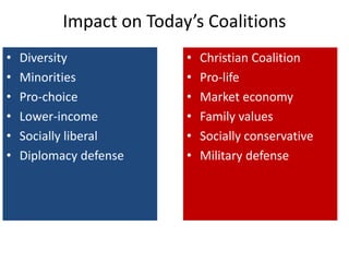 Political realignment and dealignment | PPT