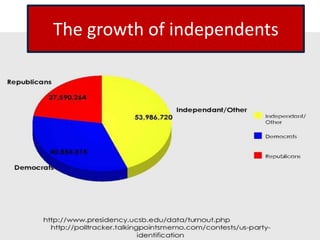 Political realignment and dealignment | PPTX