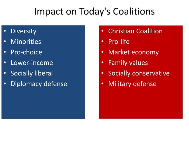 Political realignment and dealignment | PPTX