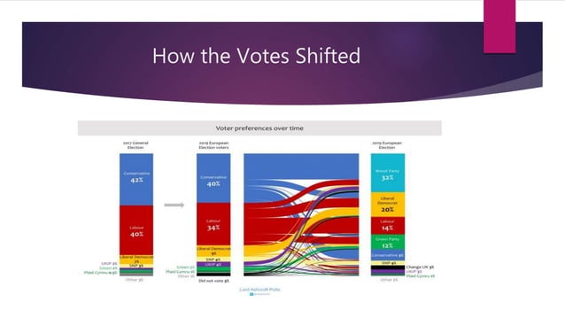Political realignment and the resurgence of socialism | PPT