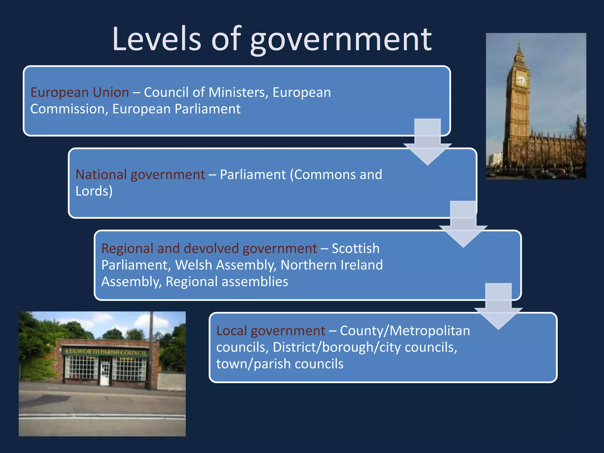 Political representation and democracy | PPTX