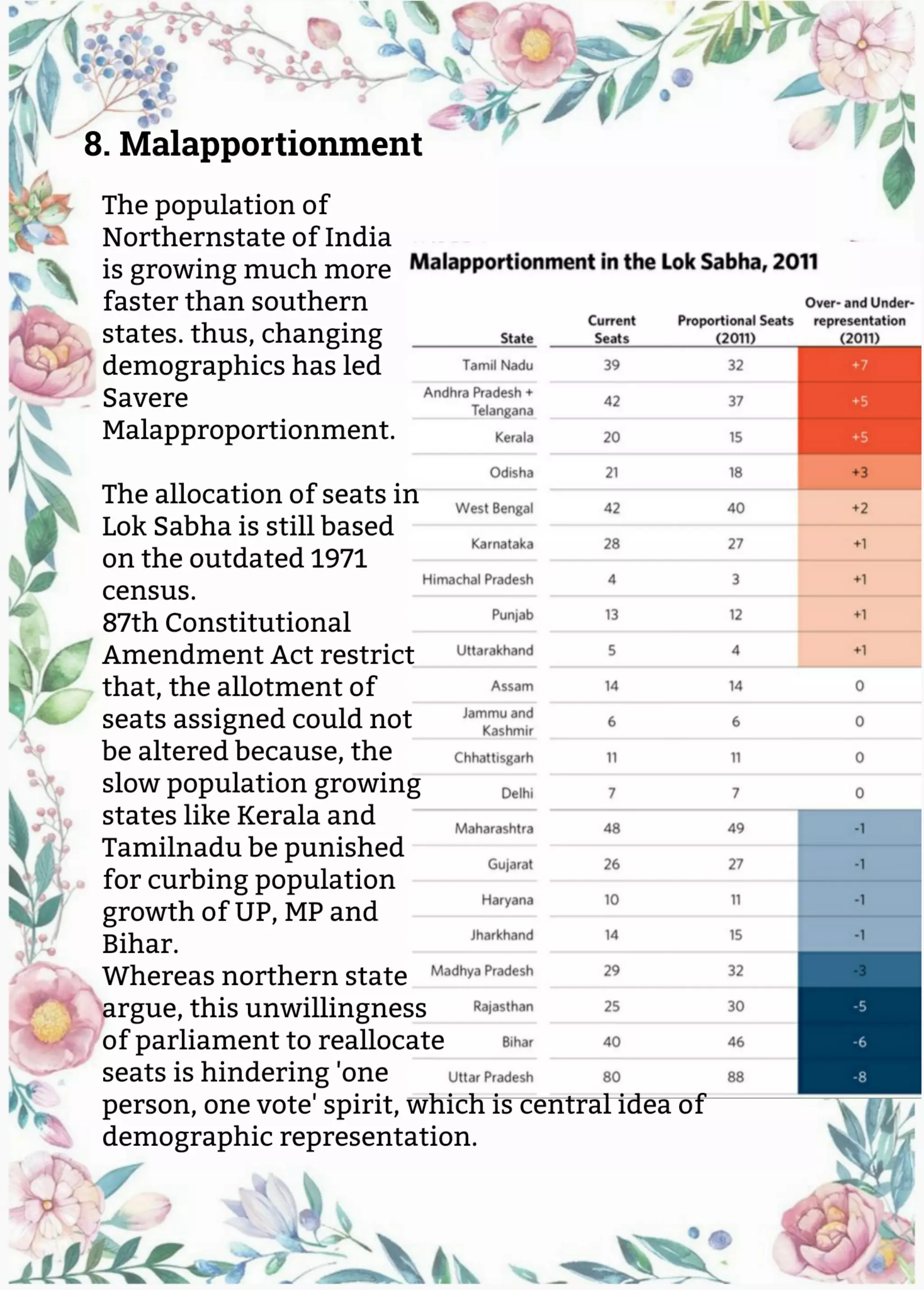 Political representation and reform in Indian electoral system | PDF