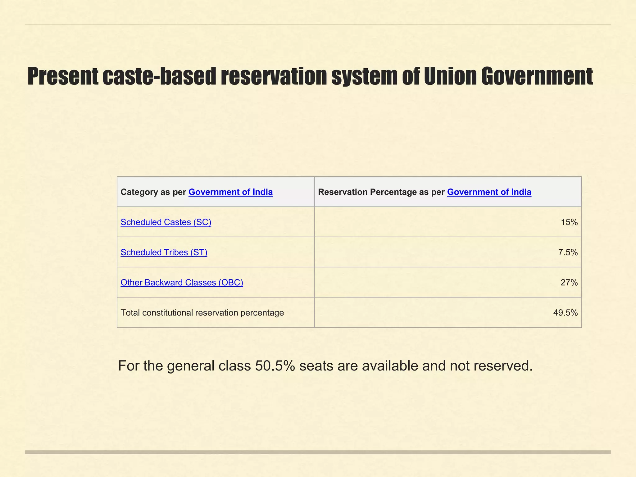 Political reservation | PPTX