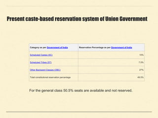 Political reservation | PPTX | Debated Sensitive Social Issues ...