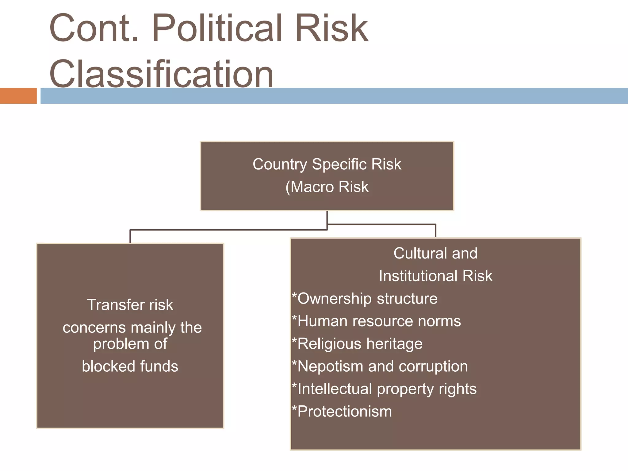 International Financial Management Political Risk | PPT