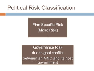 International Financial Management Political Risk | PPT