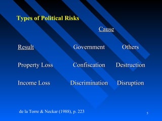 Political risk assessment | PPT