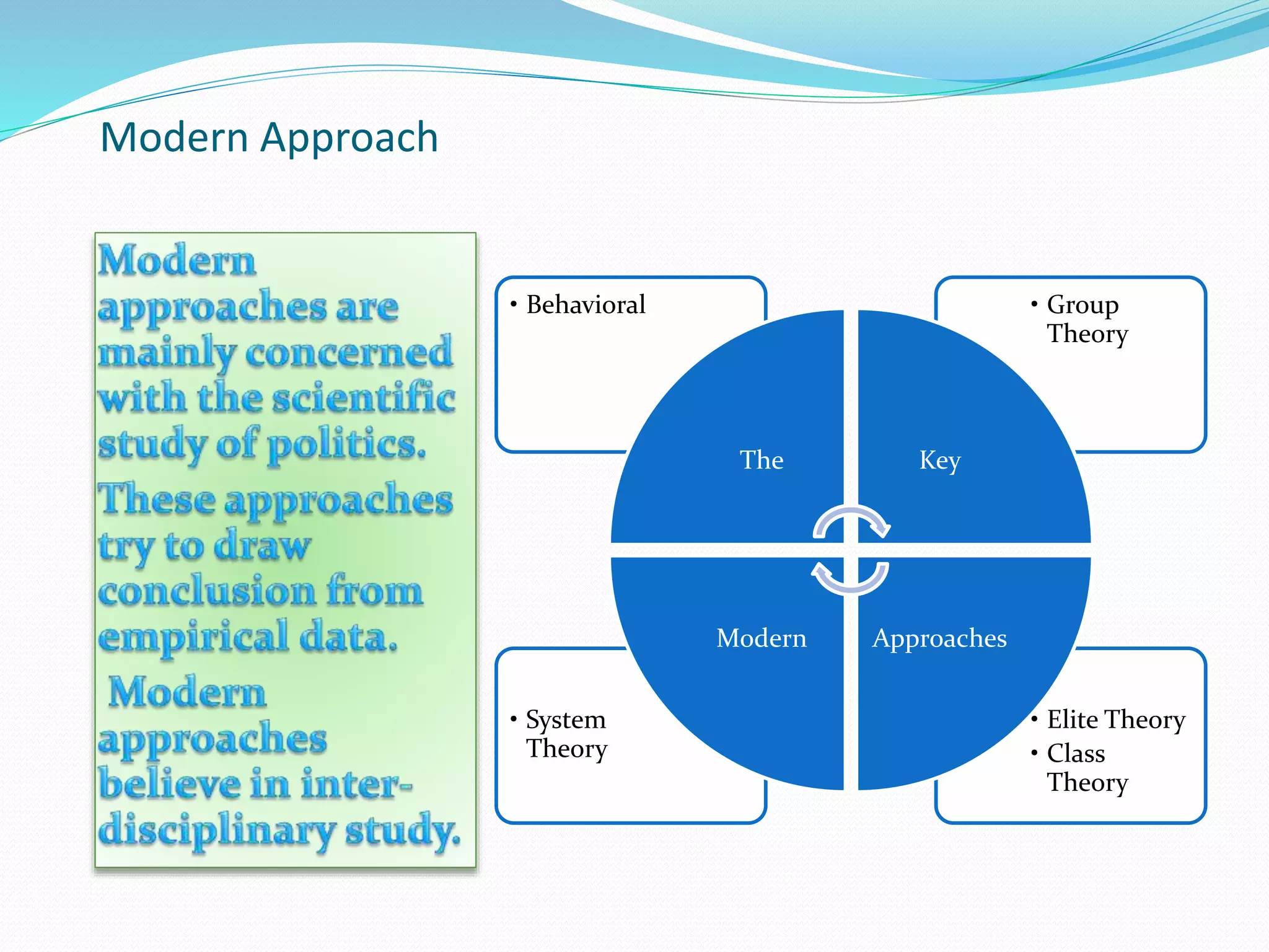 Political science: As an Academic Discipline | PPTX