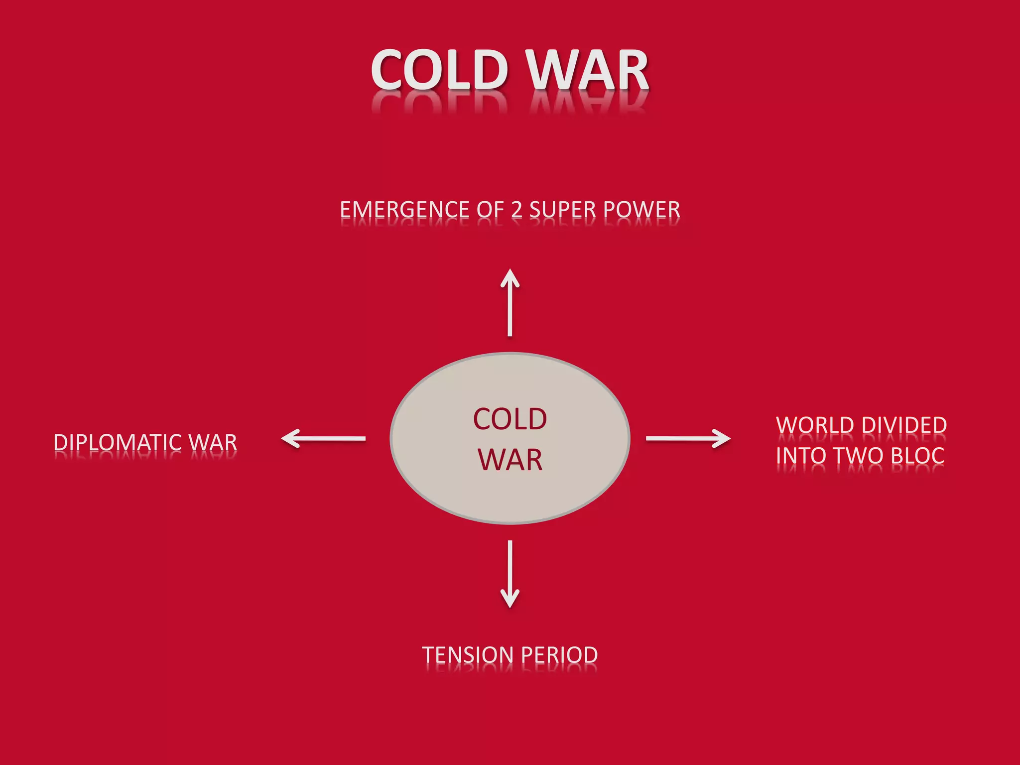 Cold War | PPT