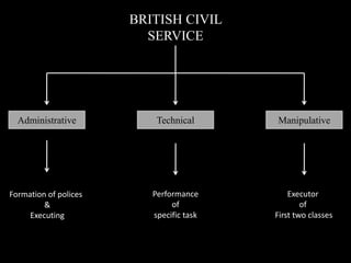 Civil Service | PPTX