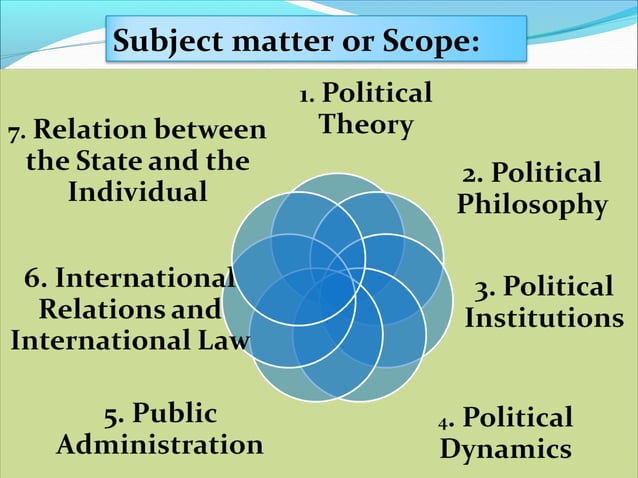 Political science term paper presentaion | PPT | Science
